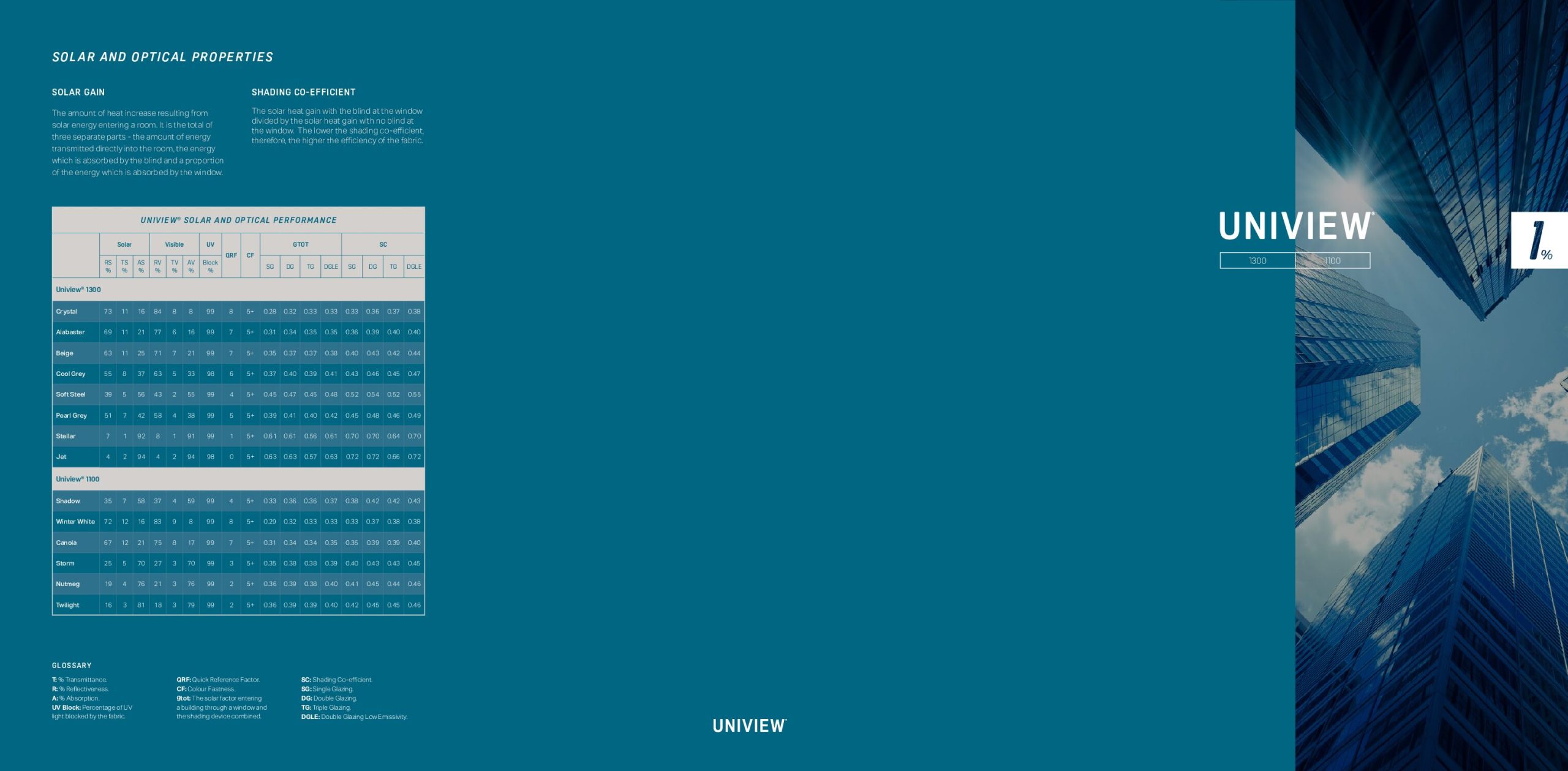 Commercial Blinds - Direct Blinds Cork